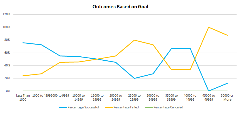 GitHub - LynchJosh/kickstarter-analysis