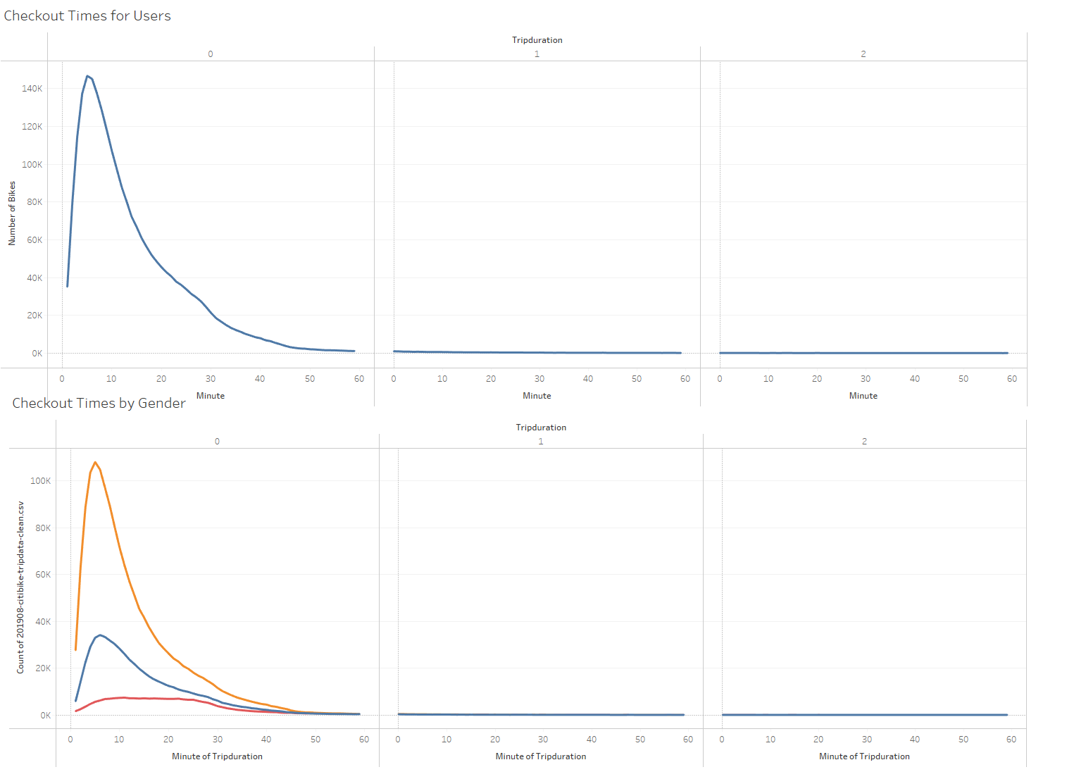 GitHub - LynchJosh/bikesharing