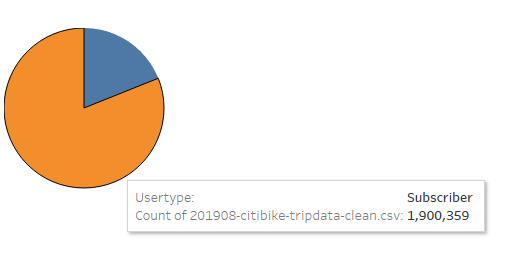 GitHub - LynchJosh/bikesharing