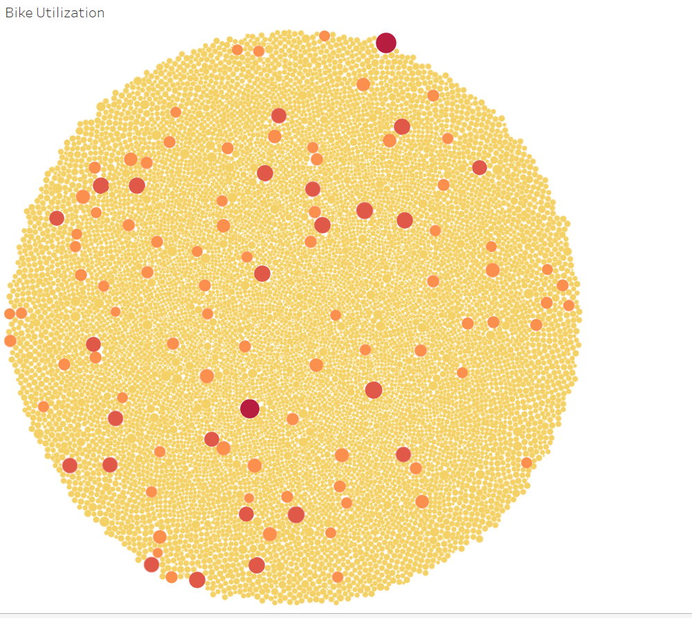 GitHub - LynchJosh/bikesharing