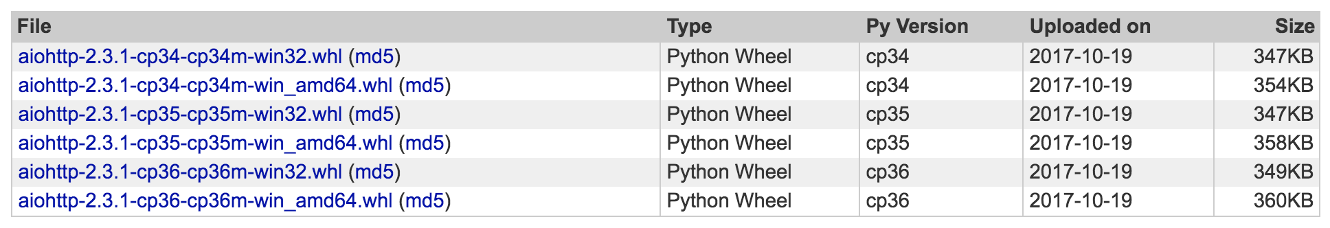 2.3.1 pypi broken · Issue #2347 · aio-libs/aiohttp · GitHub