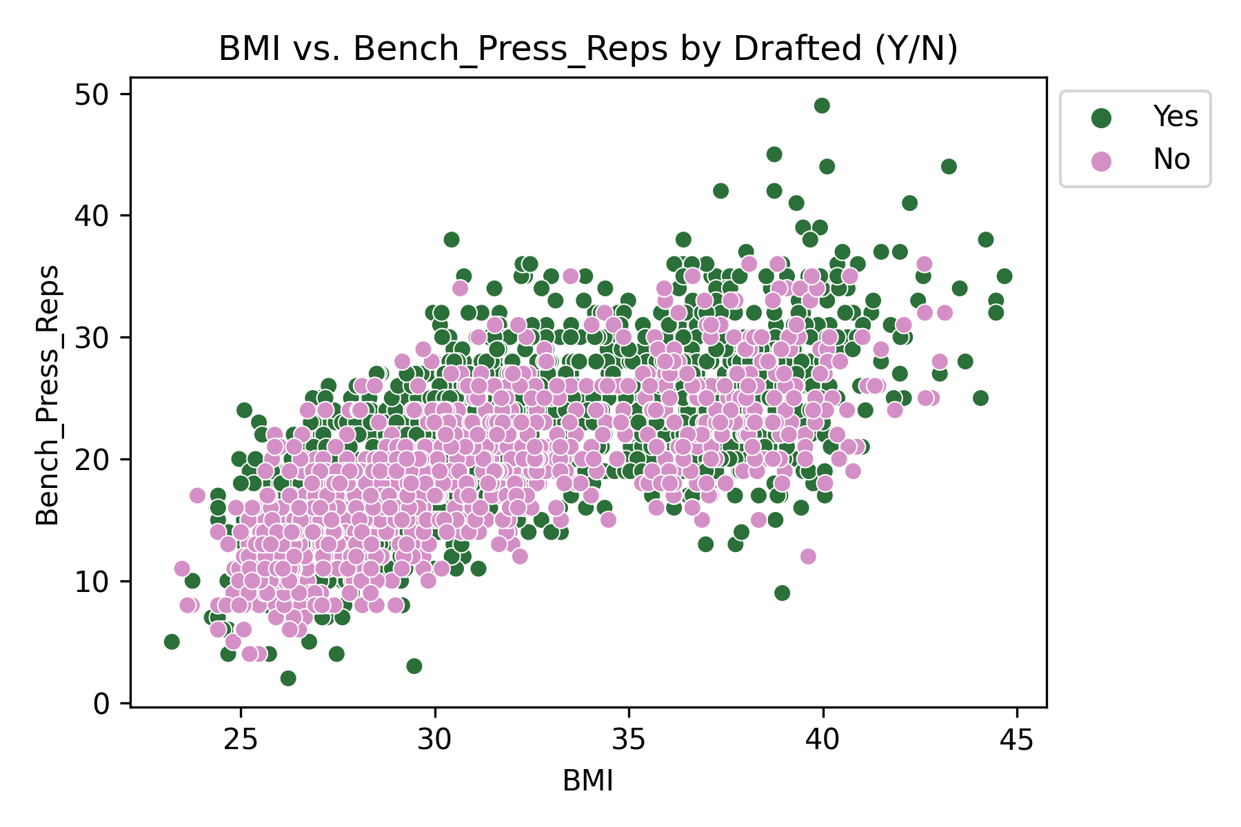 GitHub - jakew4/NFL-Draft-Prediction-Project: Coding Dojo Data Science ...