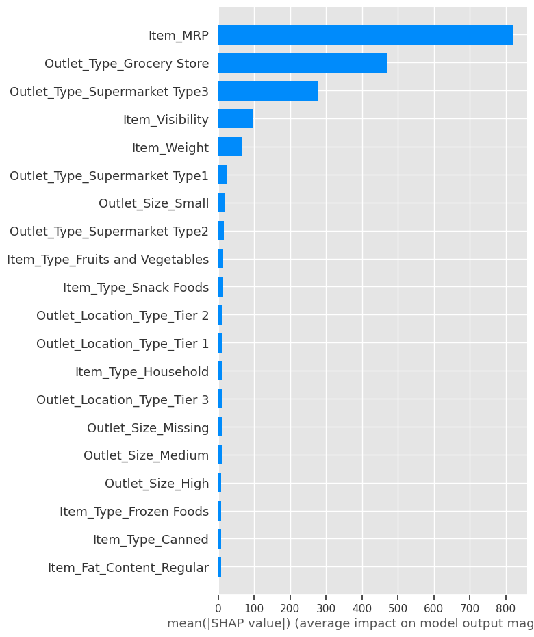 GitHub - jakew4/Grocery-Sales-Prediction-Project: Coding Dojo Data ...