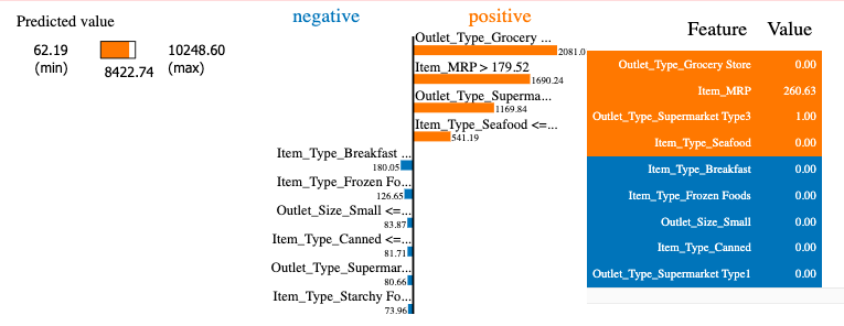 GitHub - jakew4/Grocery-Sales-Prediction-Project: Coding Dojo Data ...