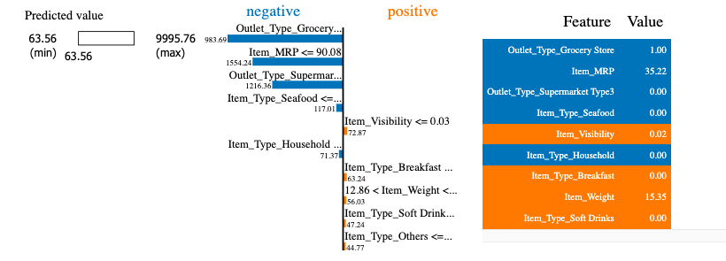 GitHub - jakew4/Grocery-Sales-Prediction-Project: Coding Dojo Data ...