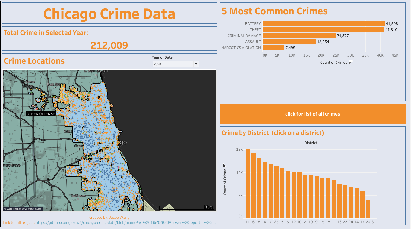 GitHub - jakew4/Chicago-Crime-Data-Project: Coding Dojo Data Science ...