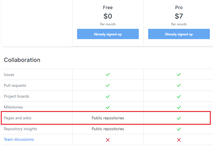 部署到 git 后 打开 GitHub Pages 为 404 · Issue #3427 · hexojs/hexo · GitHub