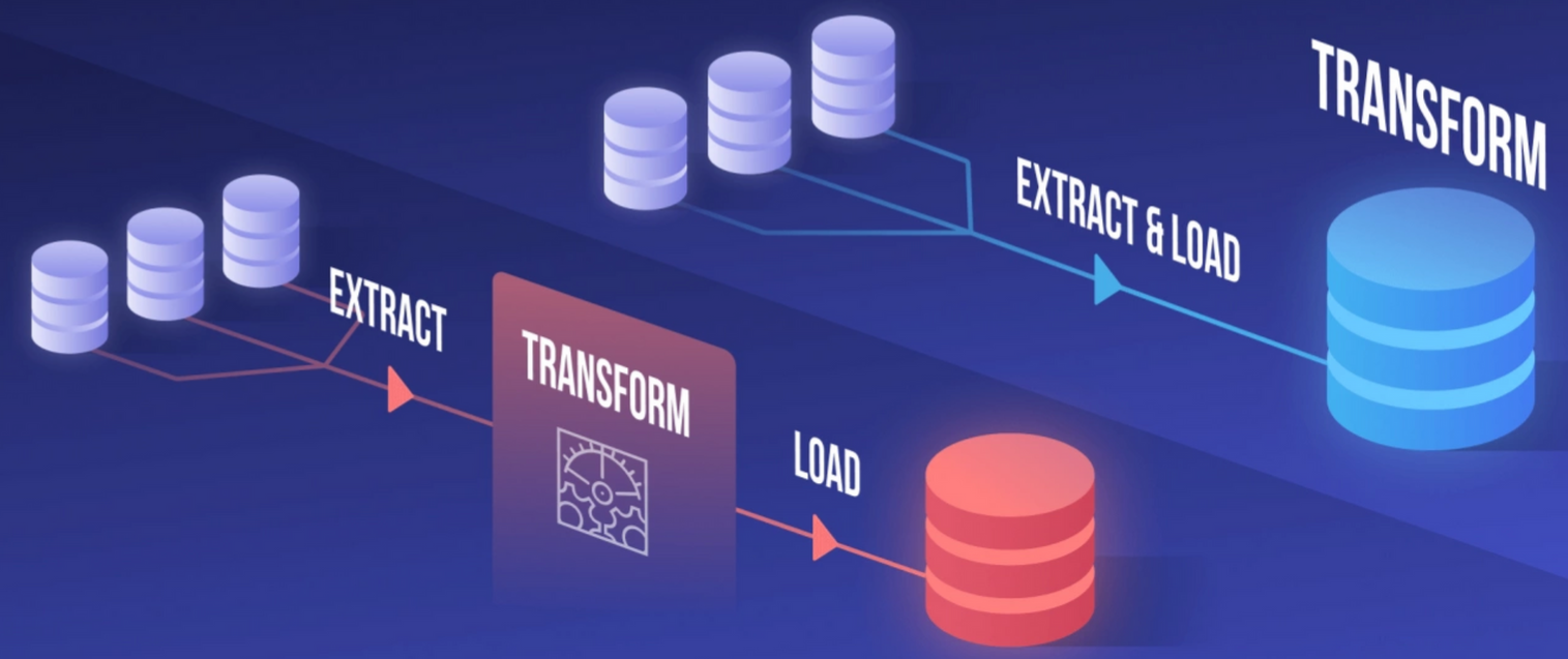 GitHub - DylanG98/DataEngineering-Proyect