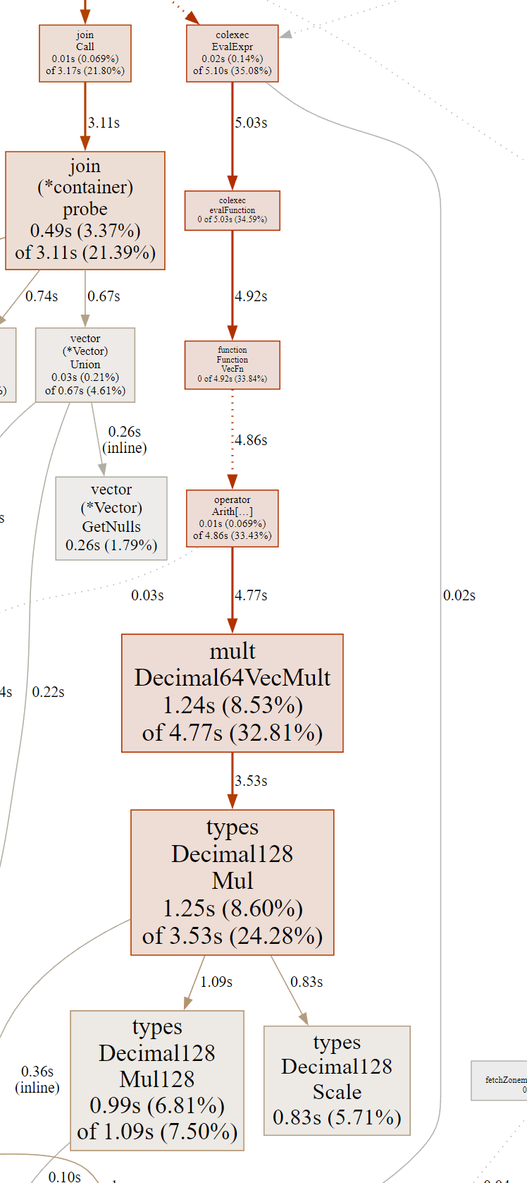 Bug Tpch Q9 Performance Regression · Issue 8660 · Matrixoriginmatrixone · Github 