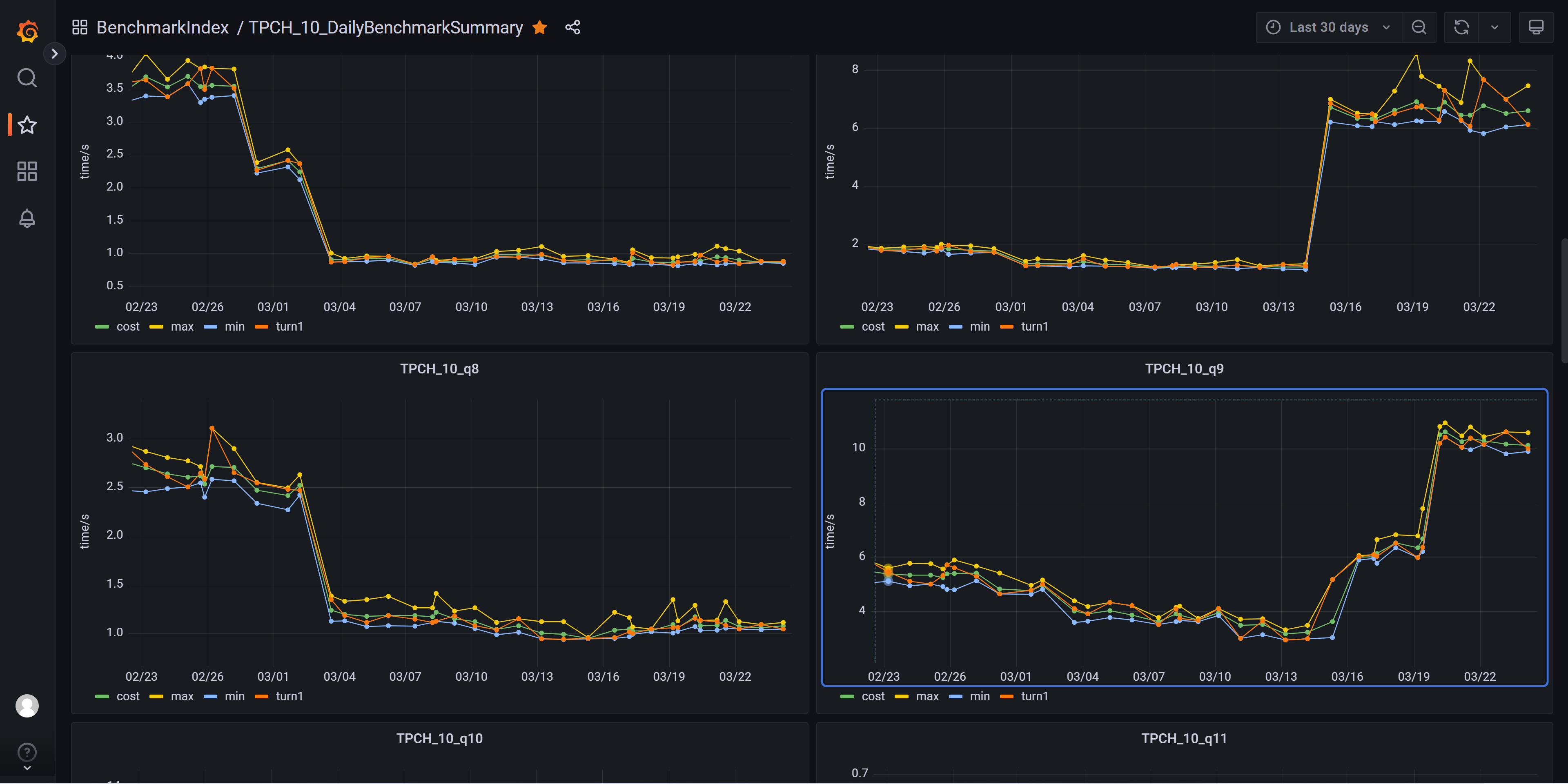 Bug Tpch Q9 Performance Regression · Issue 8660 · Matrixoriginmatrixone · Github 