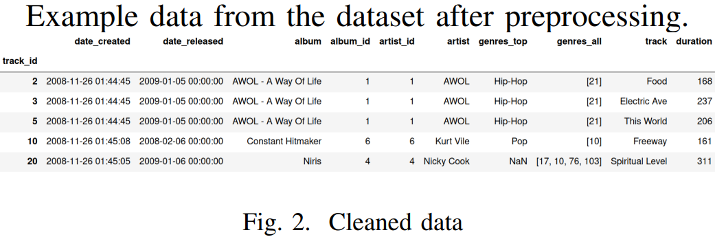 GitHub - KishanGangarama/MUSIC-GENRE-CLASSIFICATION