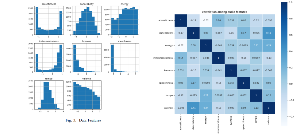 GitHub - KishanGangarama/MUSIC-GENRE-CLASSIFICATION