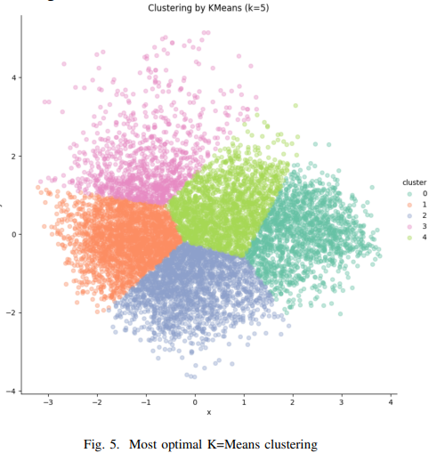 GitHub - KishanGangarama/MUSIC-GENRE-CLASSIFICATION