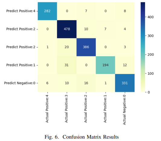 GitHub - KishanGangarama/MUSIC-GENRE-CLASSIFICATION
