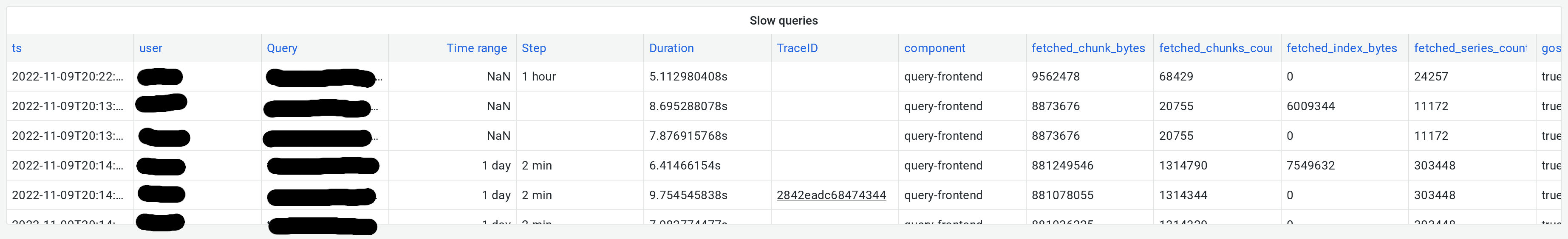 Add Tsdb Index Bytes Used By Query To Slow Query Dashboard · Issue 3293 · Grafanamimir · Github