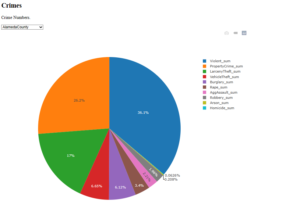GitHub - terryhill89/California-Real-Estate-Proposal
