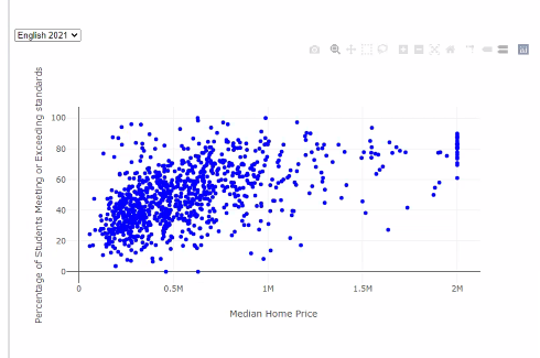 GitHub - terryhill89/California-Real-Estate-Proposal