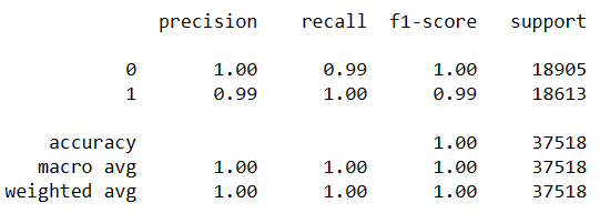 GitHub - terryhill89/credit-risk-classification