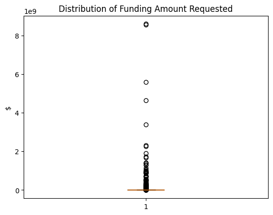 GitHub - terryhill89/deep-learning-challenge
