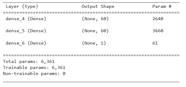 GitHub - terryhill89/deep-learning-challenge
