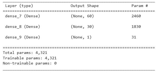 GitHub - terryhill89/deep-learning-challenge