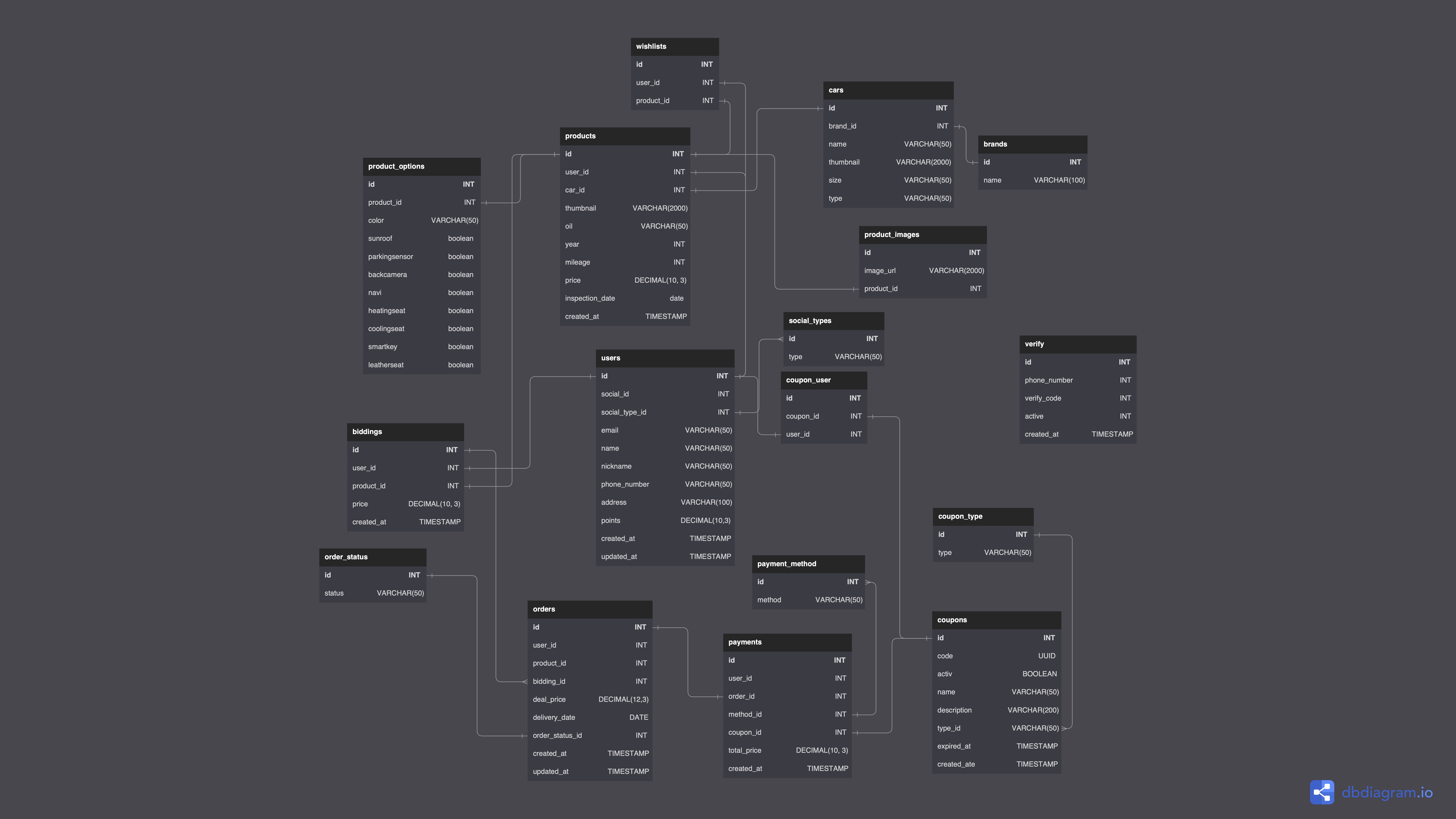 GitHub - wecode-bootcamp-korea/41-2nd-wehicle-frontend: 박정은, 김진우, 오현주
