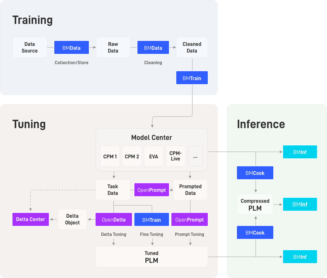 OpenBMB · Issue #2413 · 521xueweihan/HelloGitHub · GitHub