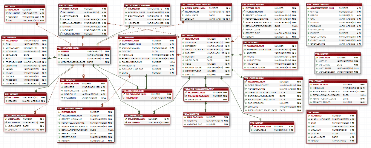 GitHub - DevCHW/Gukmo: 쌍용강북교육센터 파이널프로젝트 3조