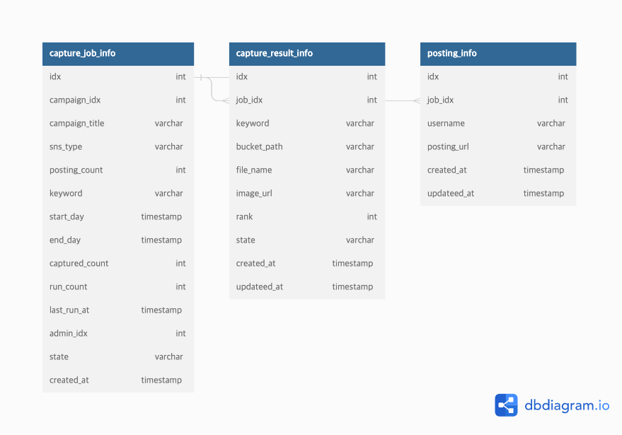 GitHub - hosose/project-msg-tagby-: company cooperation
