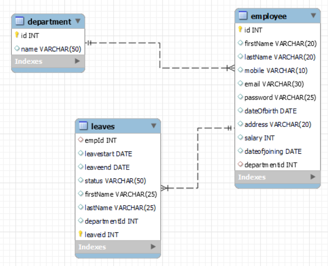 GitHub - Sharath7104/Human-Resource-Management-System: HRWallet is ...