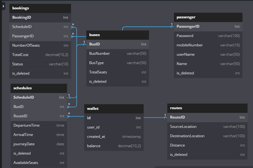 GitHub - shalugupta5/Bus-Reservation-System: The main objective of this ...