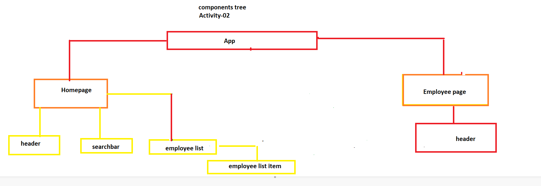 GitHub - suhail3535/component-tree