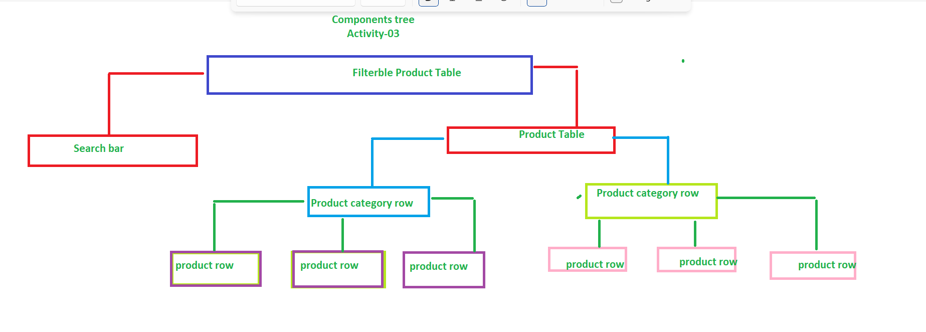 GitHub - suhail3535/component-tree