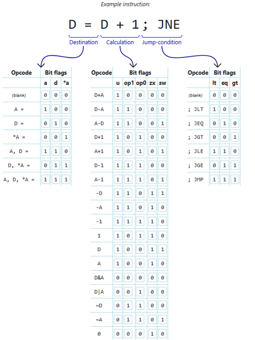 GitHub - Gway0521/Nandgame_in_C: Nandgame in C