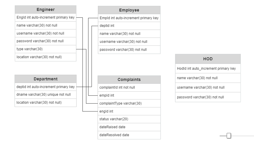 GitHub - Rajmalpankaj786/Customer_Relation_Management: About Customer ...