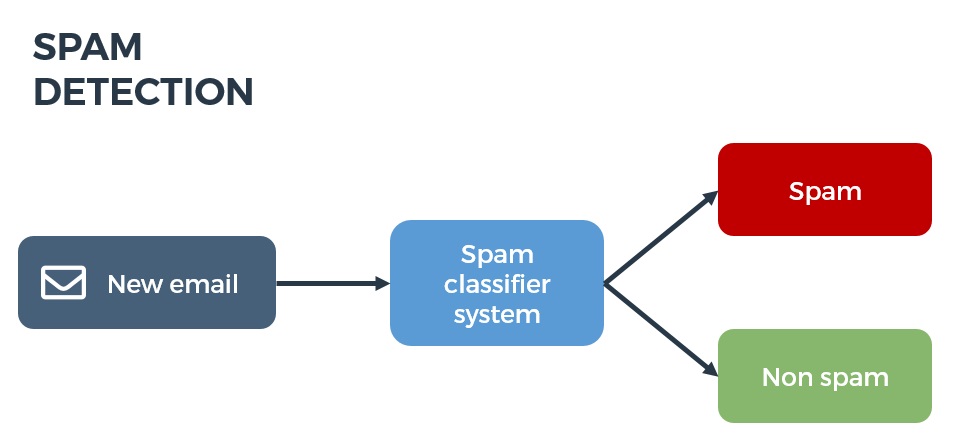GitHub - yasmeenustad/NLP-Project: Utilize NLP techniques to create a robust model for ...