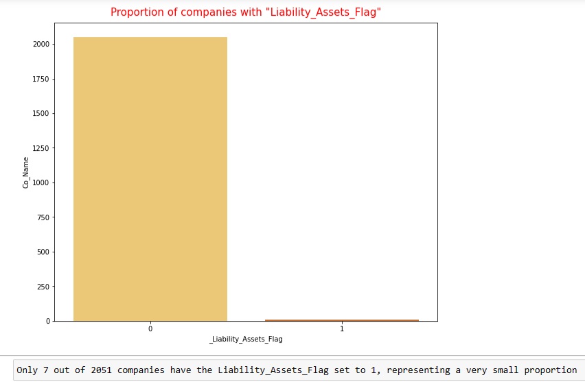 GitHub - yasmeenustad/Data-Visualization: Utilized Pandas to transform data into compelling ...