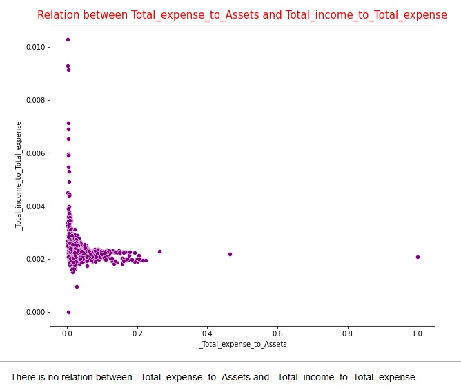 GitHub - yasmeenustad/Data-Visualization: Utilized Pandas to transform data into compelling ...