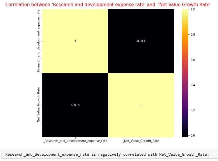 GitHub - yasmeenustad/Data-Visualization: Utilized Pandas to transform data into compelling ...