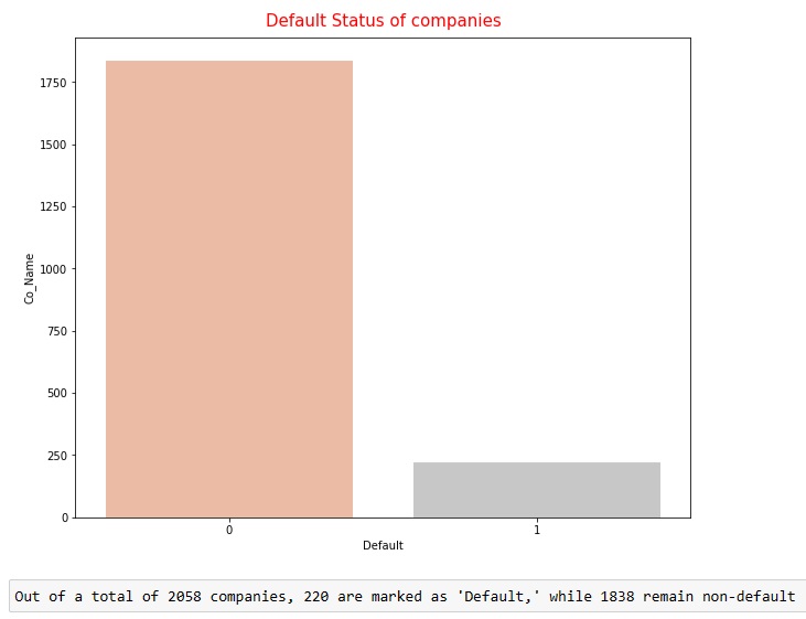 Github Yasmeenustaddata Visualization Utilized Pandas To Transform Data Into Compelling