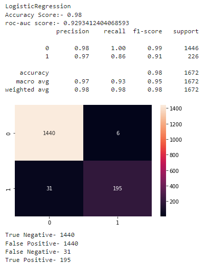 GitHub - yasmeenustad/NLP-Project: Utilize NLP techniques to create a robust model for ...