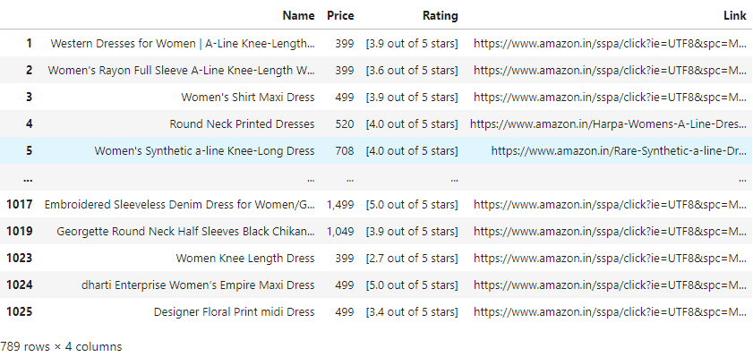 GitHub - yasmeenustad/Web-Scraping: Implemented web scraping techniques with Beautiful Soup and ...