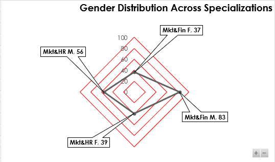 GitHub - yasmeenustad/Excel-Based-Placements-Data-Analysis: Discover insights within Placements ...