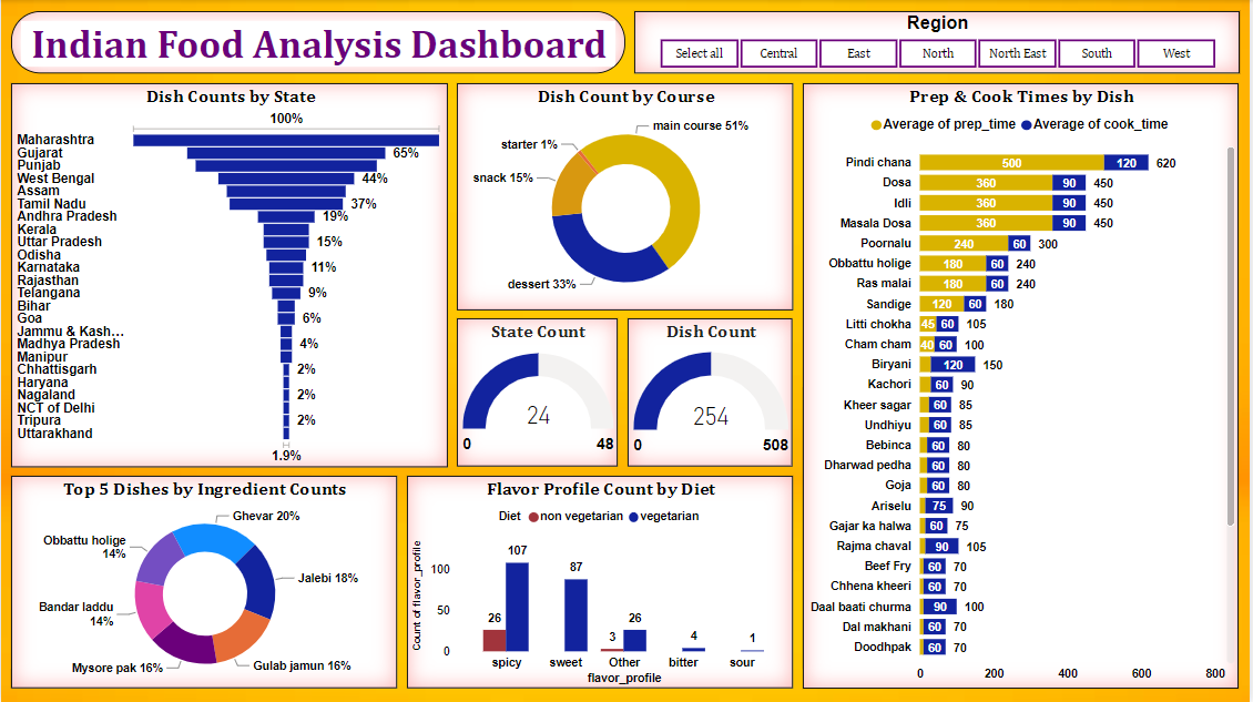 GitHub - yasmeenustad/Power-BI-Project: Leveraging various datasets ...