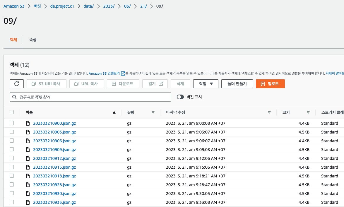 Github Physedsnuai Etl Pipeline Etl 파이프라인 구축 프로젝트
