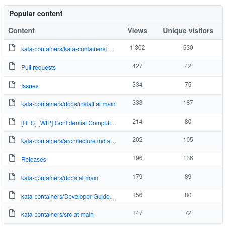 "Docs taskforce" tracking issue (aka review all the docs) · Issue #1578 ...