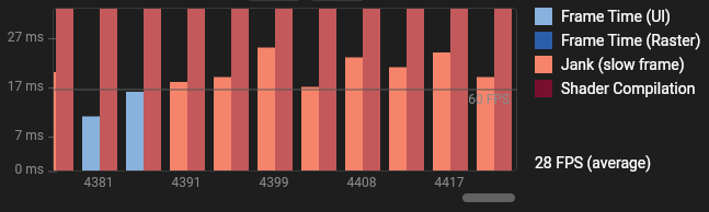 Severe Jank Observed When Enabling Usematerial3 In Flutter 3 · Issue 104229 · Flutterflutter