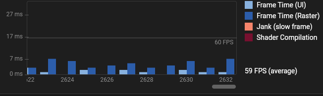Severe Jank Observed When Enabling Usematerial3 In Flutter 3 · Issue 104229 · Flutterflutter