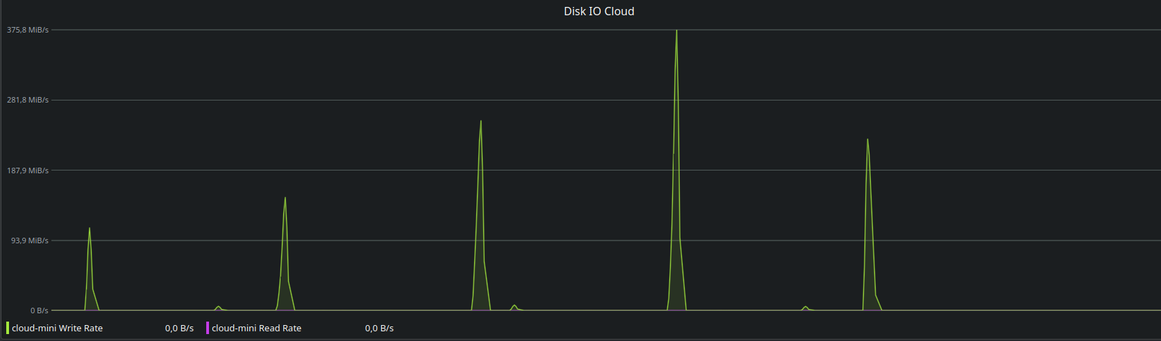 [Bug]: Desktop Client freezes in a 100% CPU load loop after server upgrade to 25 · Issue #5094 ...