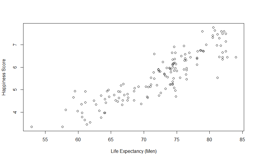 GitHub - nblair1/Life-Expectancy-with-R: Using statistical analysis on the relationship between ...